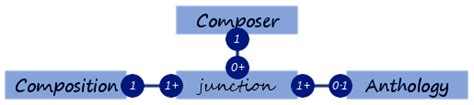 Net Custom Entity Framework Many To Many Navigation Property Stack