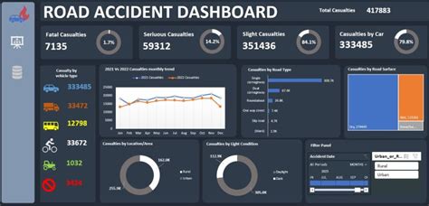 Manthan Pagare On Linkedin Excel Dataanalytics Vizualization Data