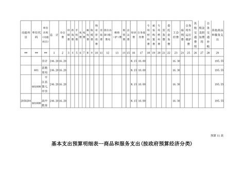 平江县第七中学2021年部门预算编制说明 平江县政府门户网
