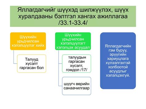 Эрүүгийн хэрэг хянан шийдвэрлэх тухай хууль Шүүхийн үйл ажиллагаа Pptx