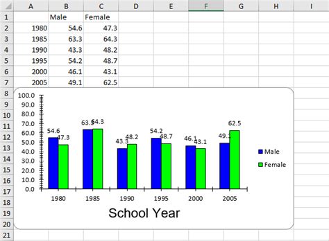 How To Create Java Poi Bar Chart Combining Two Bars Value Like Given
