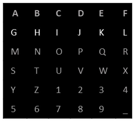 Applied Sciences Free Full Text Enhancing P300 Based Brain Computer Interfaces With Hybrid