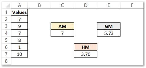 HARMEAN Function In Excel Harmonic Mean Excel Unlocked