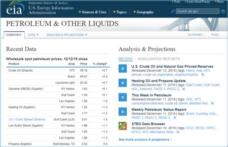 How To Easily Import Data From Web To Excel Xelplus Leila Gharani