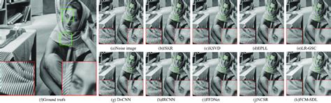 barbara image denoising results the noise images with σ 30