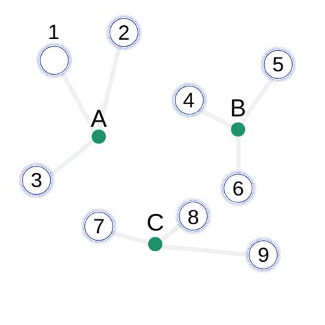 k means clustering algorithm for machine learning by madison schott