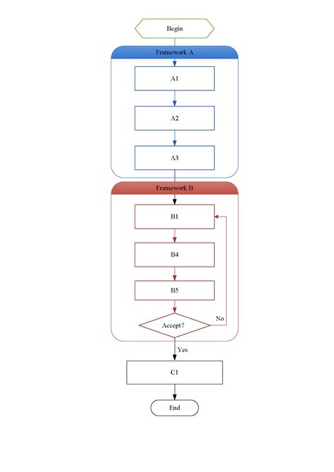 Tikz Pgf How To Generate A Flowchart Like In The Picture Tex