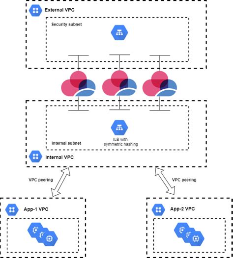 Check Point CloudGuard Improves Google Cloud Security With Exciting New Capabilities For Managed