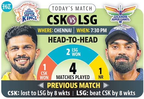 Ipl 2024 Match Today Csk Vs Lsg Check Head To Head Record Pitch