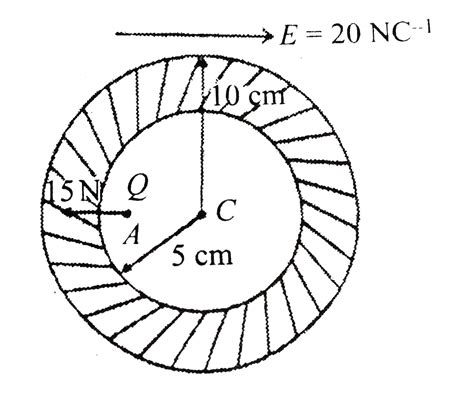 Radially Inward