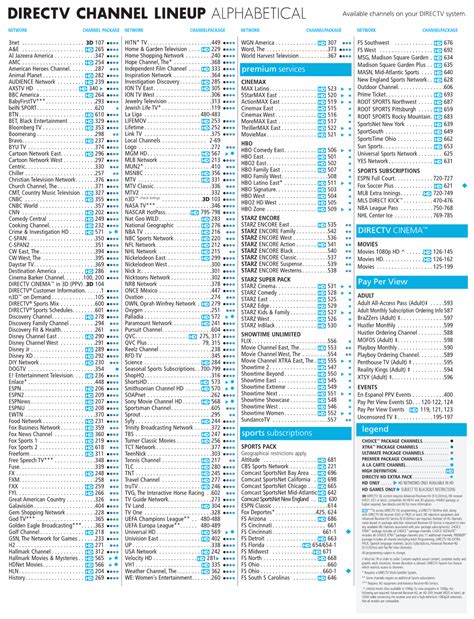 Printable Directv Channels List