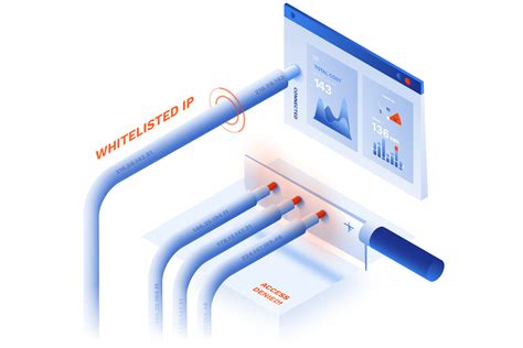 implementing ip whitelisting for api access control