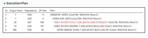 셀파소프트 monitoring 인덱스를 활용한 sql 튜닝