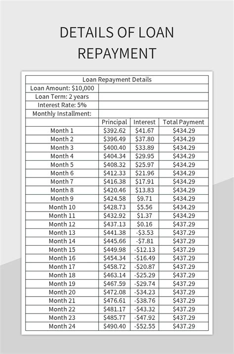 Free Loan Repayment Details Templates For Google Sheets And Microsoft