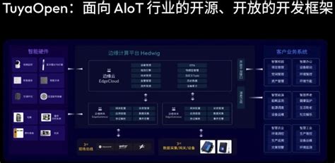 Tuyaopen首页、文档和下载 跨平台 Aiiot 开发框架 Oschina 中文开源技术交流社区