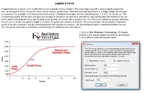 17 S Curve Forecast Download Scientific Diagram