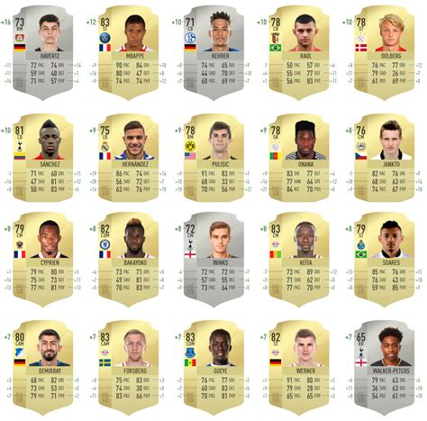 Here Are The 20 Biggest FIFA 18 Player Upgrades Downgrades Footy