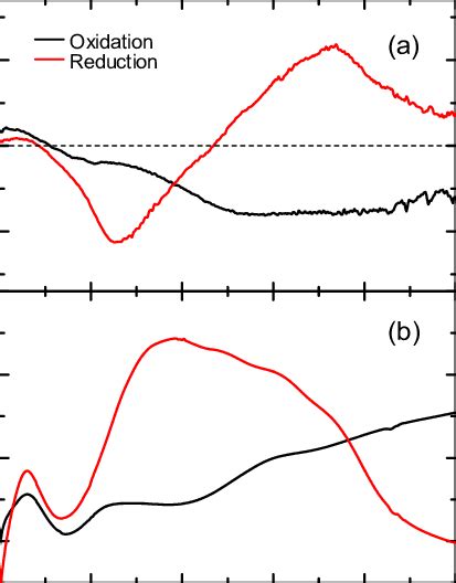 A Polarizing Optical Microscopy Pom Image Of Cholesteric Liquid