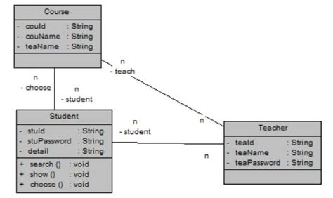 Class Diagram Of The Online Learning Platform We Begin By Download Scientific Diagram