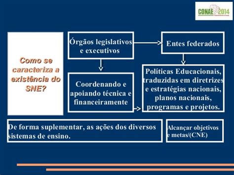 Eixo I O Plano Nacional De Educação E O Sistema Nacional De Educaçã