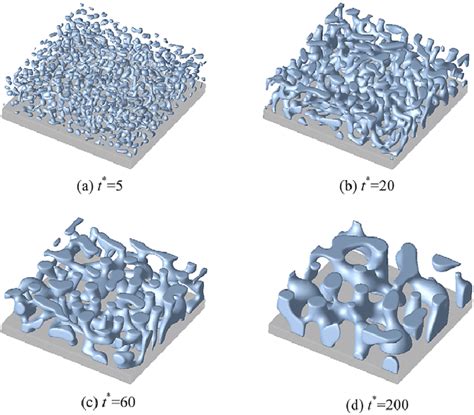 Temporal Evolution Of The Phases During The Spinodal Decomposition In