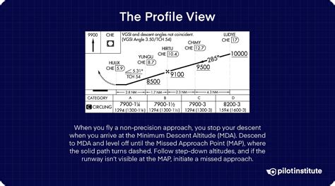 How To Read An Ifr Approach Chart Pilot Institute