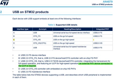 Solved Stm32 Hardware Implementation Usb Host Vs Device