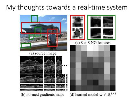 Ppt Regionlets For Generic Object Detection Powerpoint Presentation