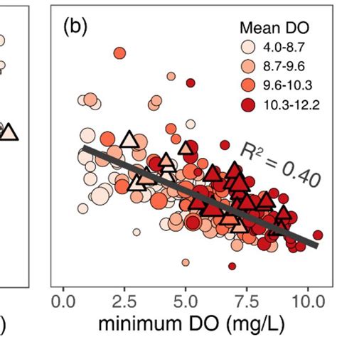 Deep Learning Model Training Insights Relationships Between Model Rmse