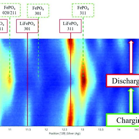A Schematic Of Xrd Working Principle With An Example Of The Obtained Download Scientific