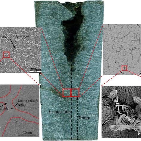 Solidification Microstructure Of H13 Ingot And Sampling Location On