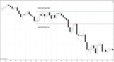 Mastering The Market Advanced Ninjatrader Day Trading Strategies