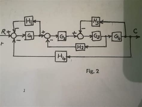 solved find the transfer function c s r s using the block
