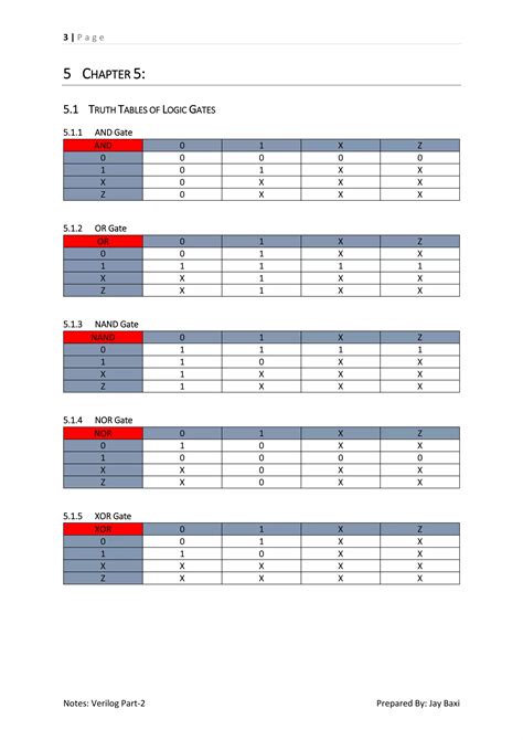 Notes Verilog Part 2 Modules And Ports Structural Modeling Gate Level Modeling Pdf