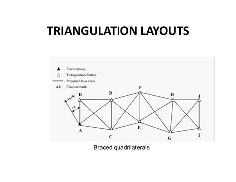 Triangulation Survey