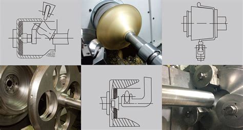 Metal Spinning Molds And Die Manufacturing Metal Spun China