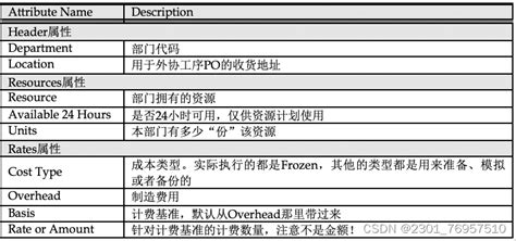 Oracleebs核心功能（mfg）（第二部分）oracle Ebs Csdn博客