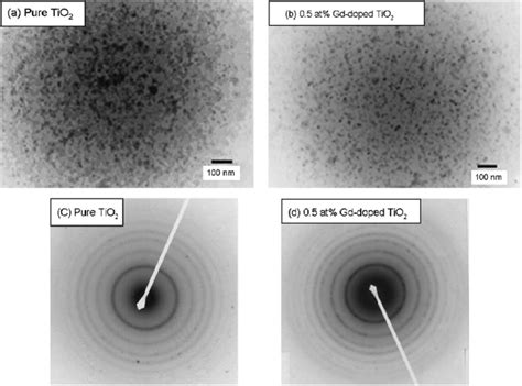 Figure14 Tem And Saed Images A D Of Pure Tio 2 And Gd Doped Tio 2