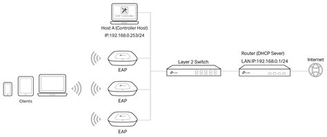what should i do when the omada software controller v3 or below fails