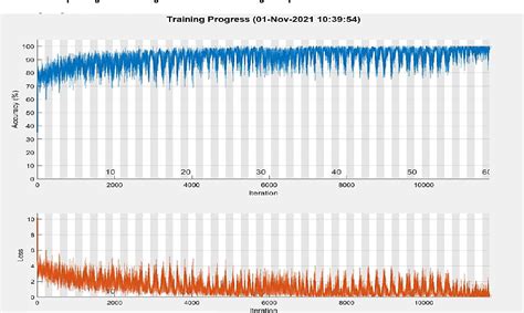 Figure 1 From Malignancy Detection In Lung And Colon Histopathology Images Using Transfer