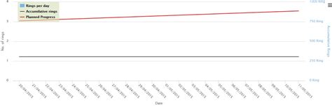 Javascript Highcharts Axis Flip On Export Stack Overflow