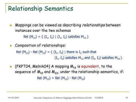 Semantic Adaptation Of Schema Mappings When Schemas Evolve Ppt Download