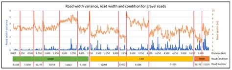 Prediction Of Unpaved Road Conditions Using High Resolution Optical