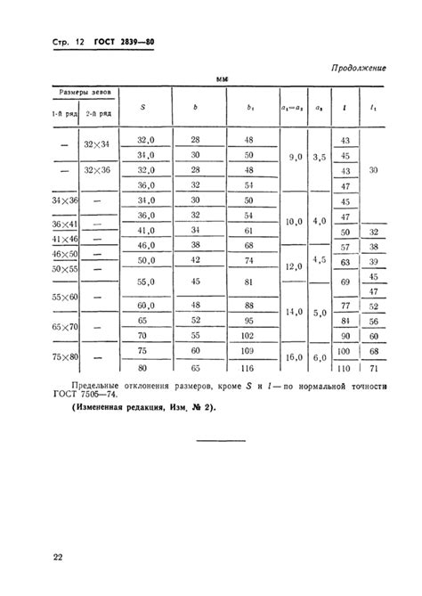 ГОСТ 2839-80: Ключи гаечные с открытым зевом двусторонние. Конструкция ...
