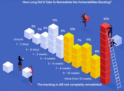 Managing Security Debt How To Reduce Security Deficit Mend