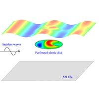 Physical Review Fluids Recent Articles