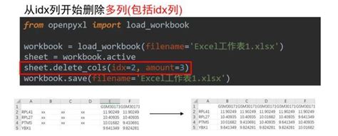详解python操作excel神器openpyxl各种操作！ 知乎