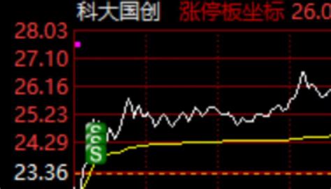 午盘小结：下午还会爆！！财富号东方财富网