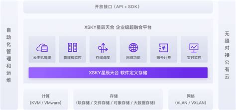 Yh3000信创超融合一体机