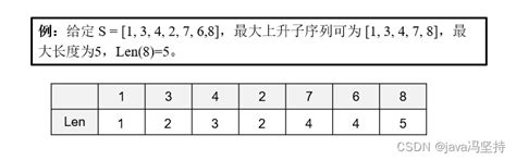 动态规划算法学习四最大上升子序列问题LISLongest Increasing Subsequence 阿里云开发者社区